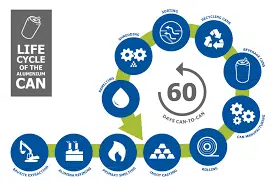 Environment - Kaveh Aluminum Can Company